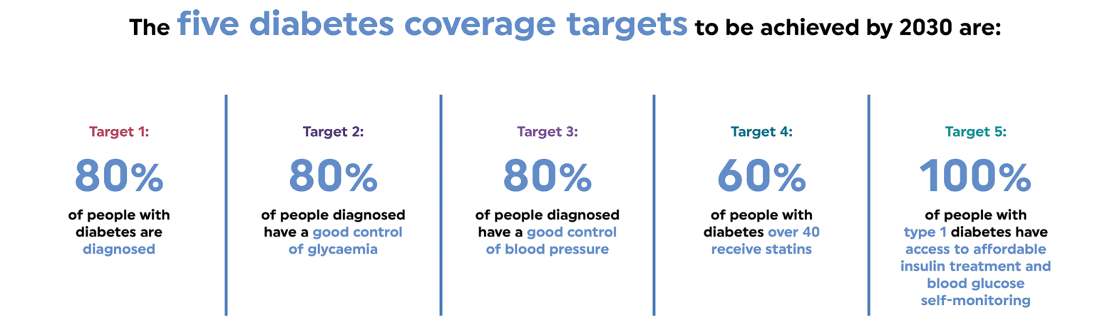 World Diabetes Day 2023 - Australian Diabetes Society